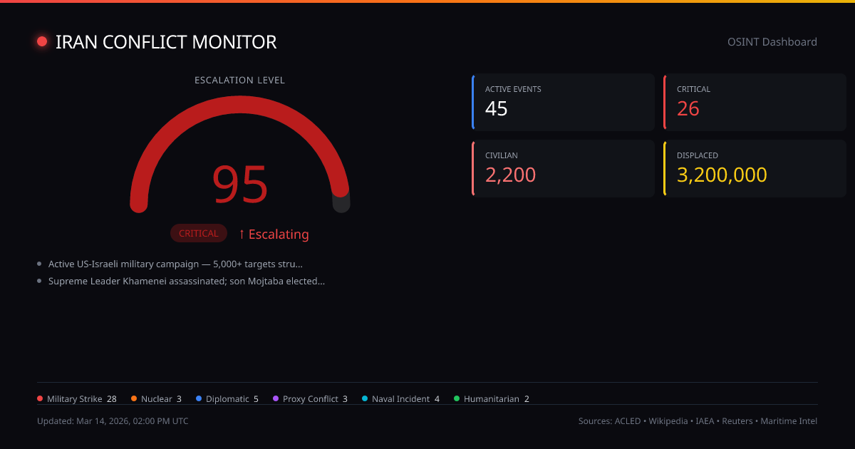 Iran Conflict Monitor | OSINT Dashboard